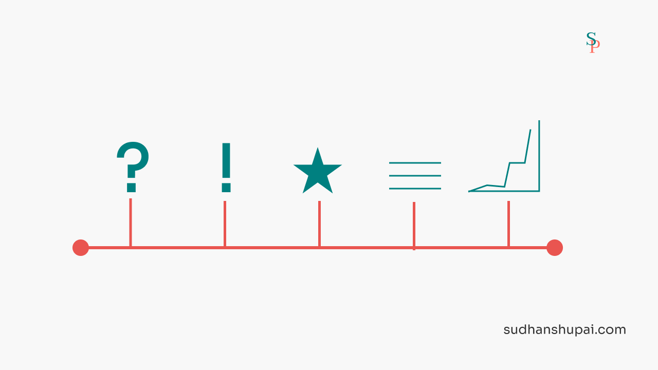 5 Signals to Easily Validate Your Flagship Info Product Idea ... 5 Signals to Easily Validate Your Flagship Info Product Idea ...